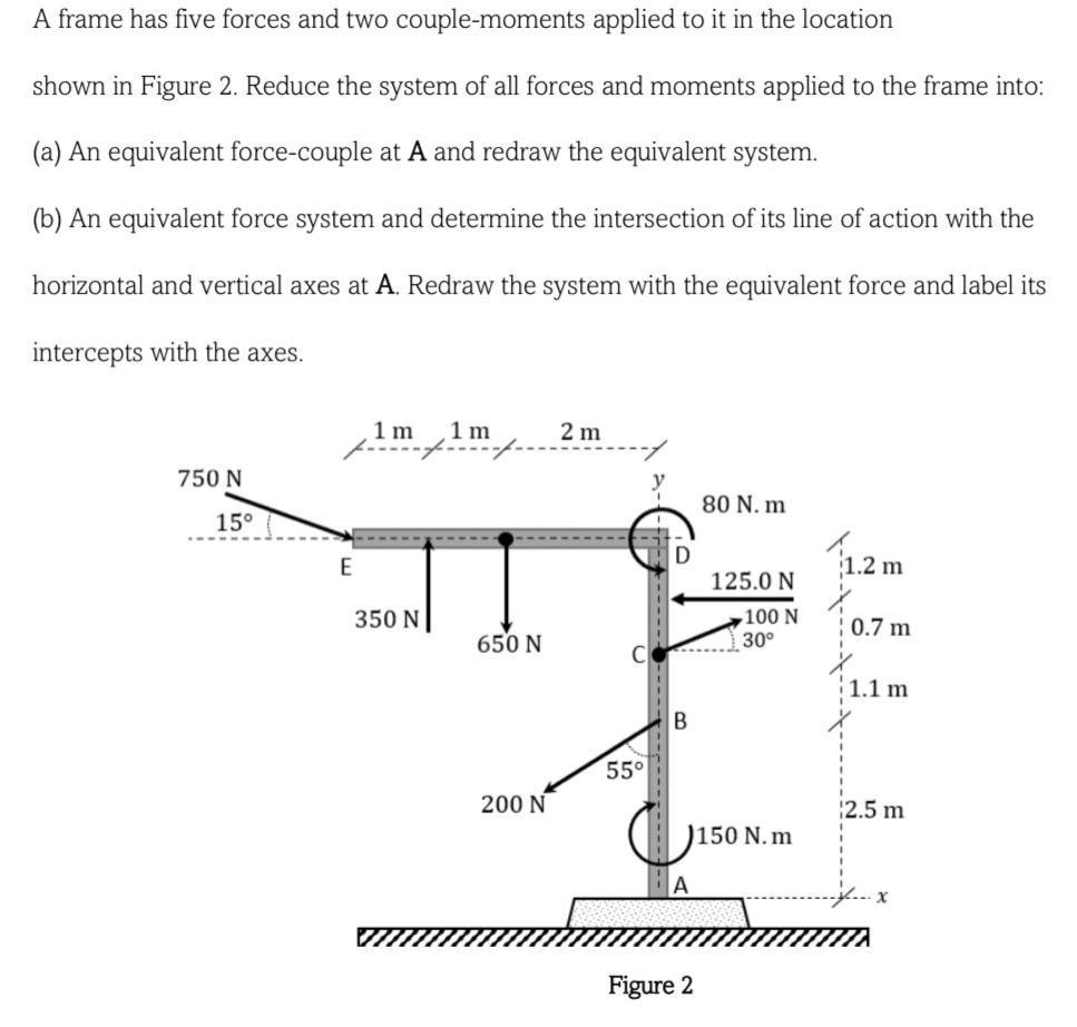Solved A frame has five forces and two couple-moments | Chegg.com