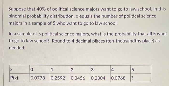 Solved Suppose that 40% of political science majors want to | Chegg.com
