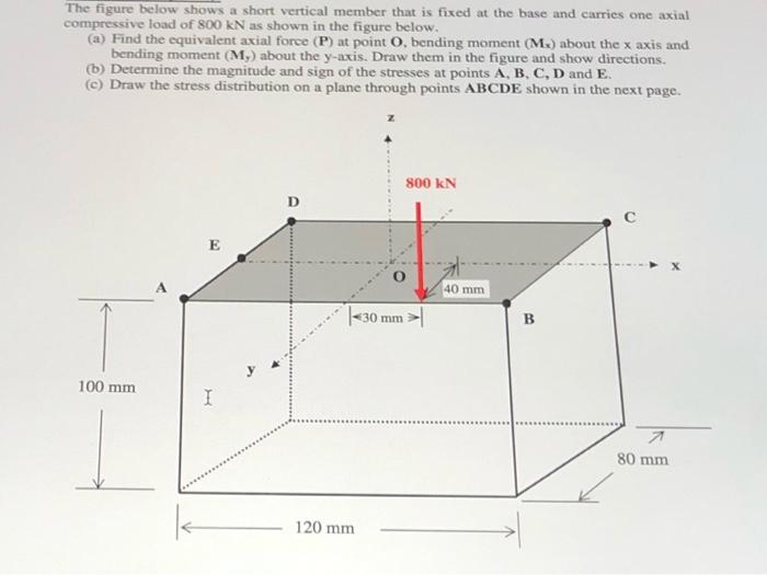 Solved The figure below shows a short vertical member that | Chegg.com