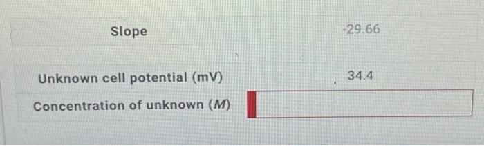 Solved What is the concentration of unknown (M)i have tried | Chegg.com