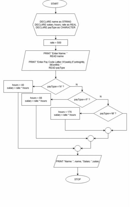 Solved Analyze the | Chegg.com