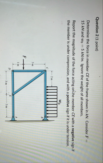 Question 2 (1 ﻿point)Determine the force in member CE | Chegg.com