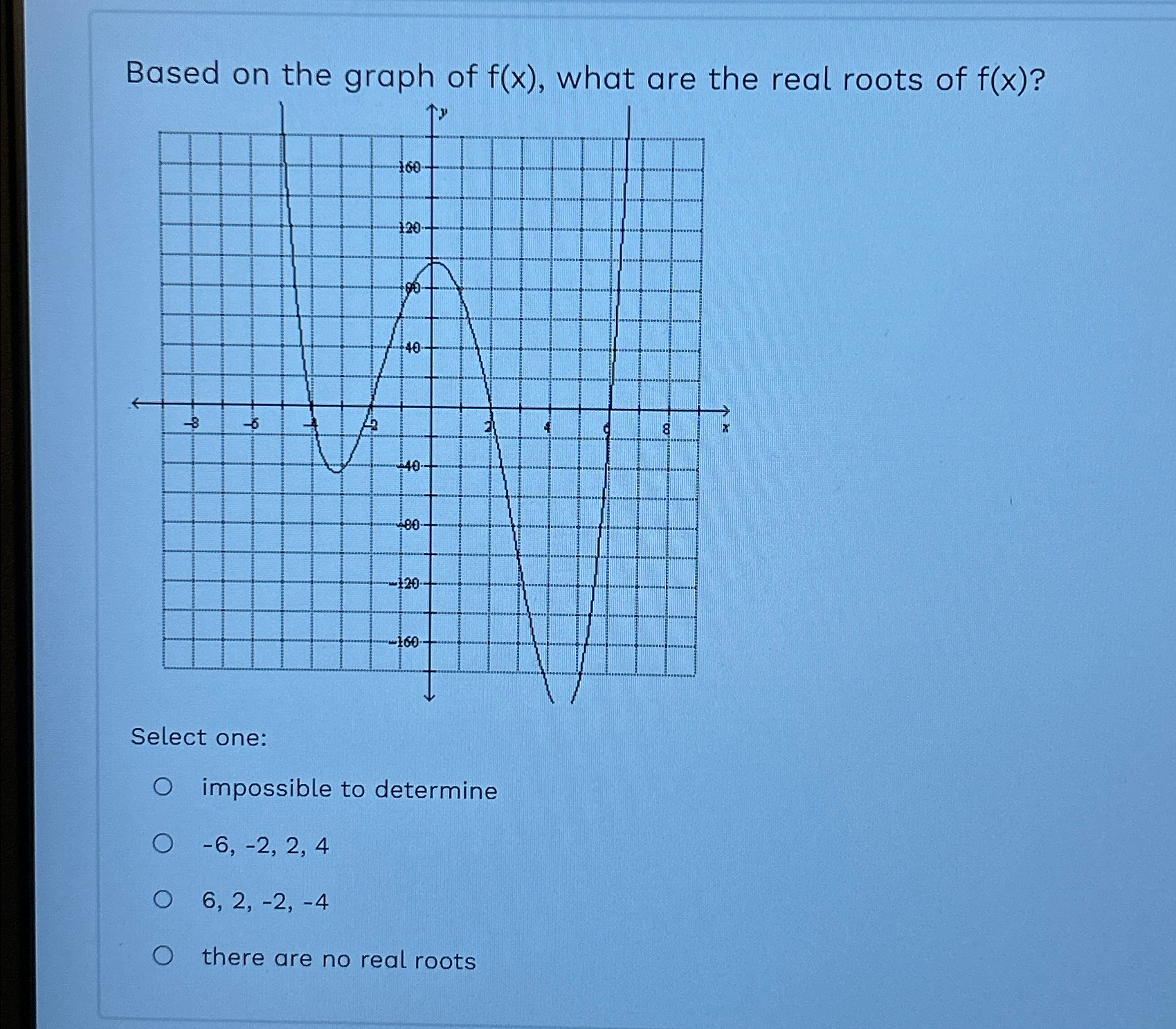 Solved Based on the graph of f(x), ﻿what are the real roots | Chegg.com
