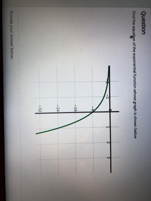 Solved Question Find the equation of the exponential | Chegg.com