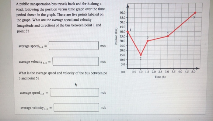 Solved A public transportation bus travels back and forth | Chegg.com