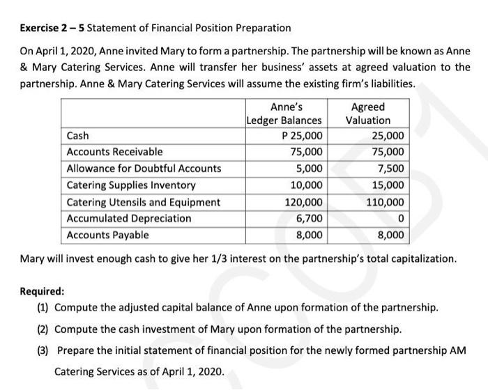 Solved Exercise 2-5 Statement of Financial Position | Chegg.com