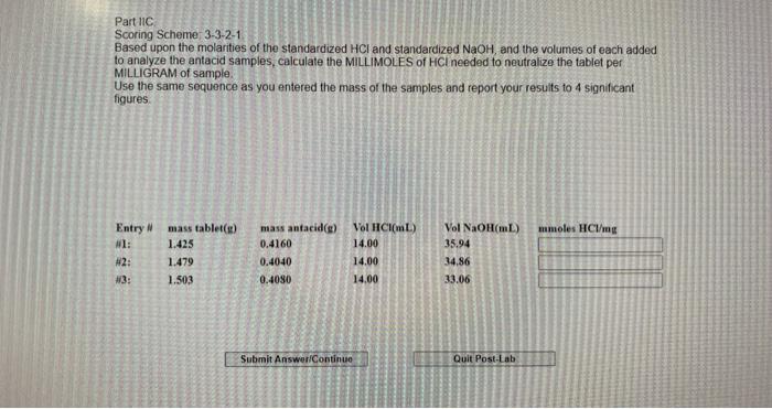 Solved Part IIC Scoring Scheme 3-3-2-1 Based upon the | Chegg.com