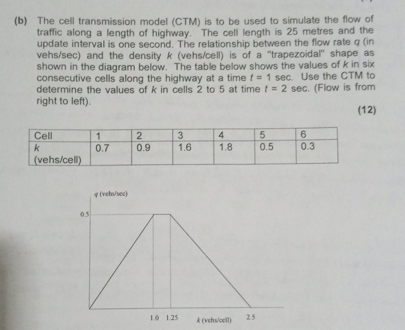 (b) The cell transmission model (CTM) is to be used | Chegg.com