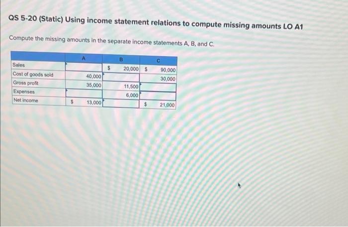 Solved QS 5-20 (Static) Using income statement relations to | Chegg.com