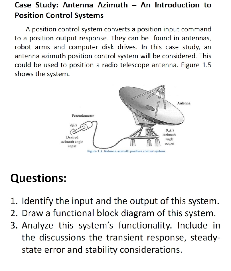 Solved Case Study: Antenna Azimuth - ﻿An Introduction to | Chegg.com