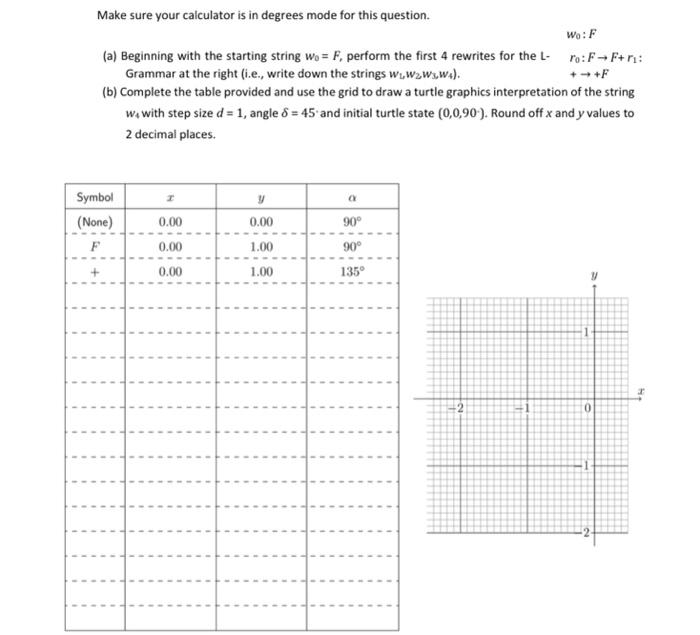 Make sure your calculator is in degrees mode for this | Chegg.com