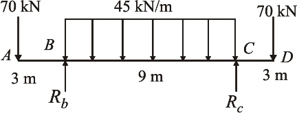 Solved: Chapter 5 Problem 76P Solution | Mechanics Of Materials 6th Edition | Chegg.com