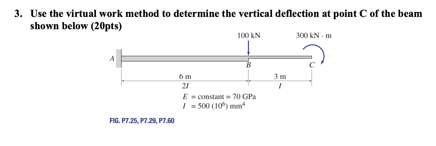 Solved 3. ﻿Use the virtual work method to determine the | Chegg.com