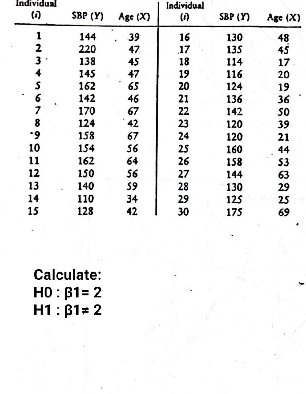 Solved Individual () SBP (Y) Individual () Age (X) SBP (Y) | Chegg.com