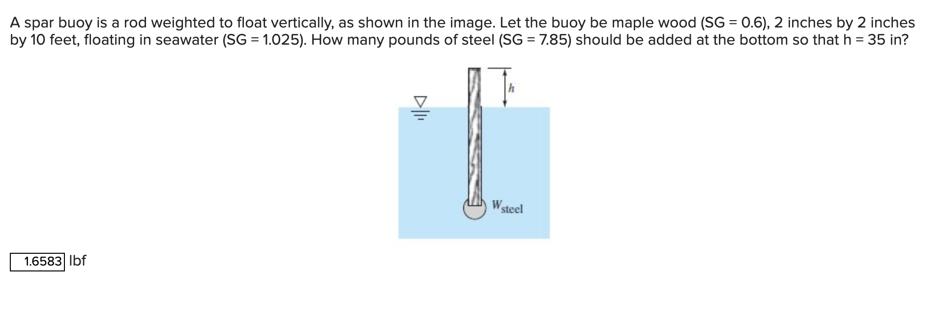 Solved A spar buoy is a rod weighted to float vertically, as | Chegg.com