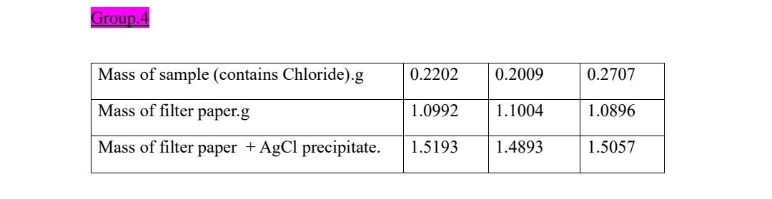 Solved Experiment 4 Gravimetric Analysis of a Chloride Salt | Chegg.com