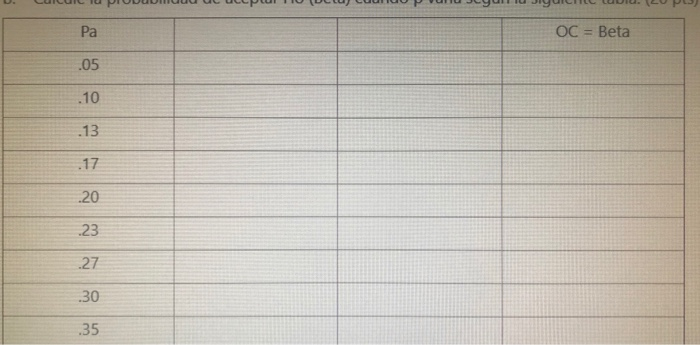 Solved Problem 3: Construct the “OC” curve for the following | Chegg.com