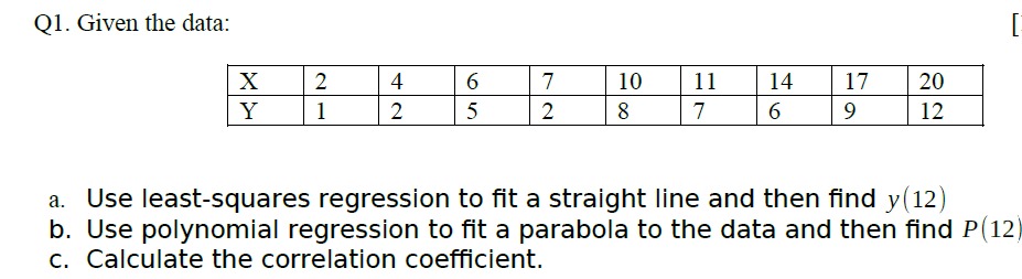 Solved Please I want the steps to ﻿solve it ﻿manually and | Chegg.com