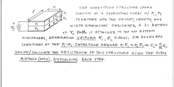 Solved THE CONDUCTING STRUCTURE SHOWN CONSISTS OF 2 | Chegg.com