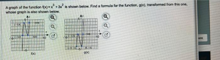 Solved A graph of the function f(x)=x3+3x2 is shown below. | Chegg.com