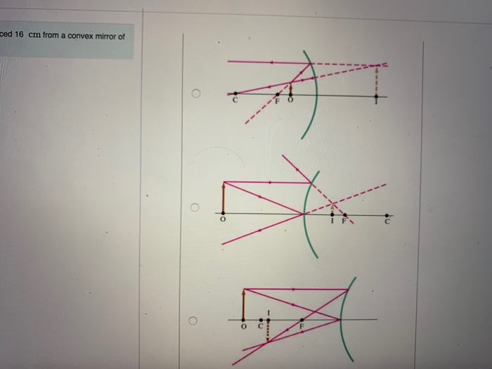 Solved Problem 4 An object 2.0 mm high is placed 16 cm from | Chegg.com