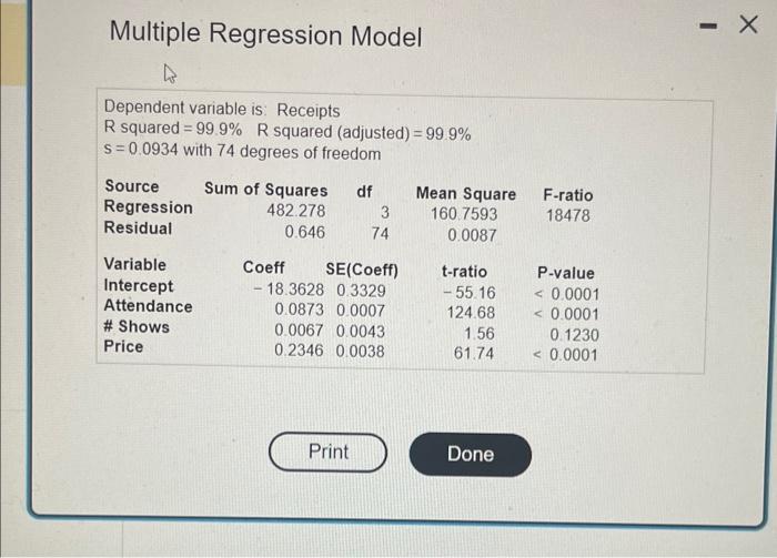 Solved Multiple Regression Model Dependent Variable Is 