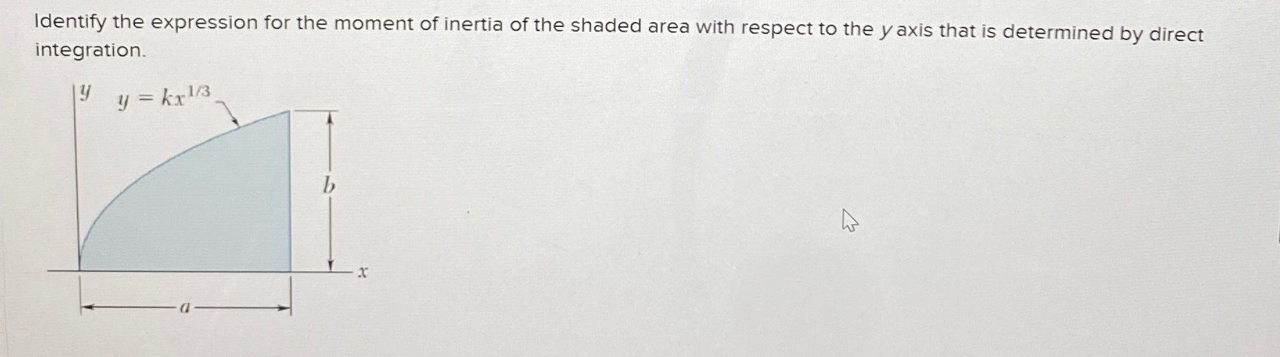 Solved Identify the expression for the moment of inertia of | Chegg.com