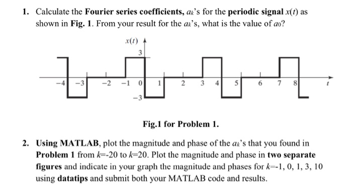 Solved 1. Calculate the Fourier series coefficients, ak’s | Chegg.com