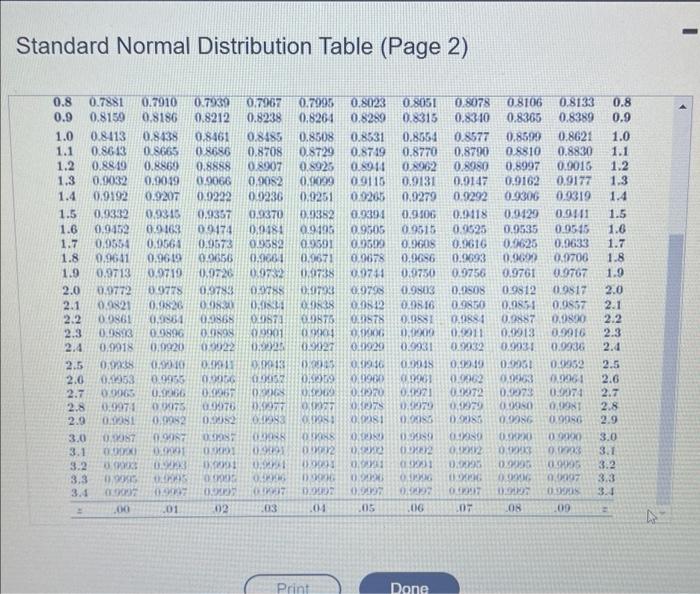 Solved Standard Normal Distribution Table (Page 1)Standard | Chegg.com