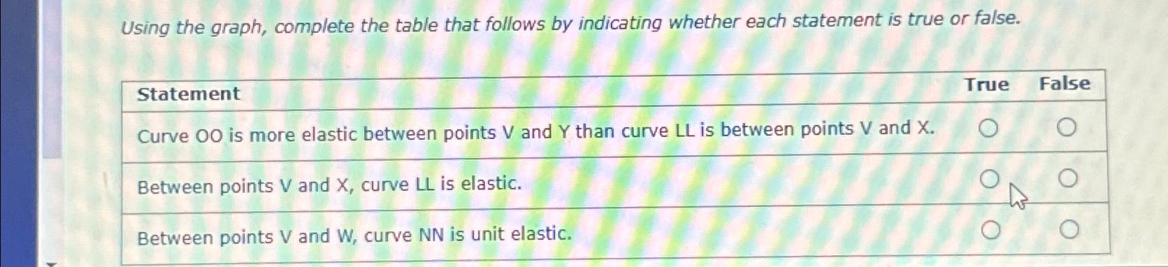 Solved Using the graph, complete the table that follows by | Chegg.com