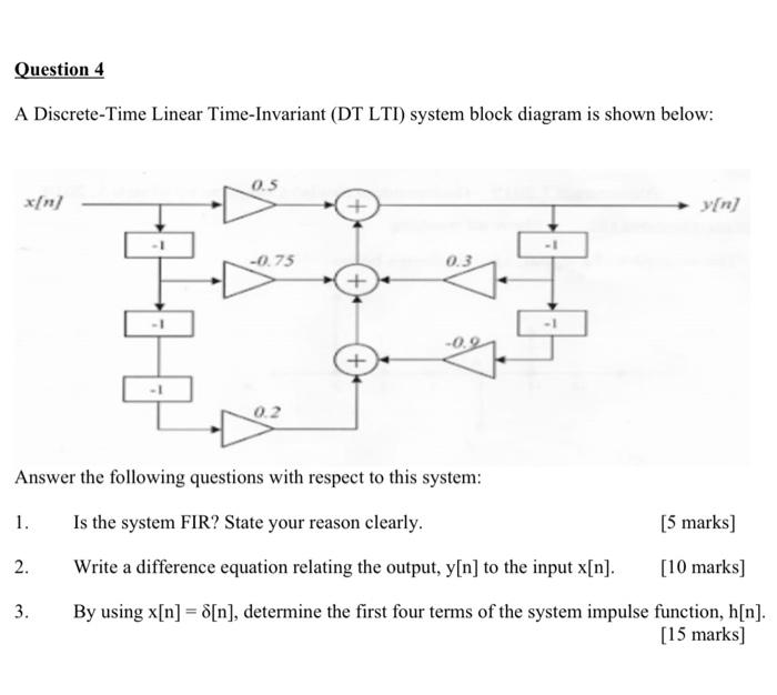 Solved A Discrete-Time Linear Time-Invariant (DT LTI) system | Chegg.com