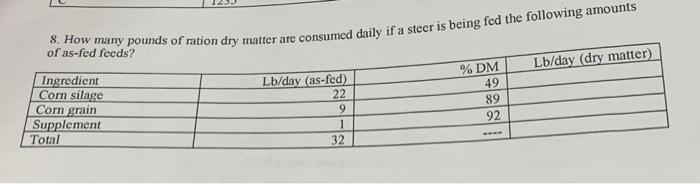 Solved 8. How many pounds of ration dry matter are consumed | Chegg.com