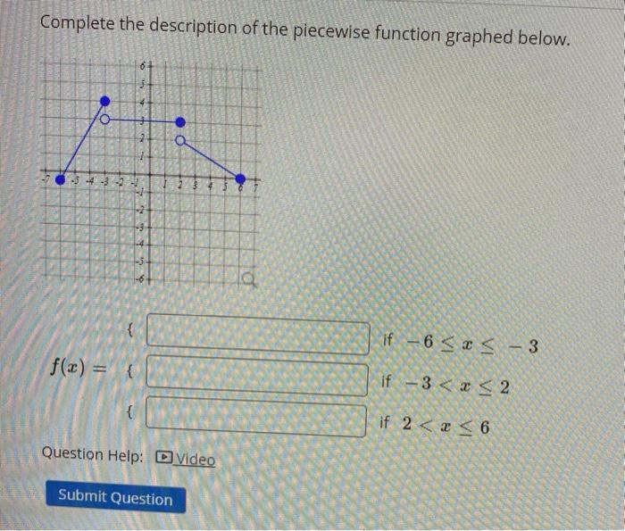 Solved Complete the description of the piecewise function | Chegg.com