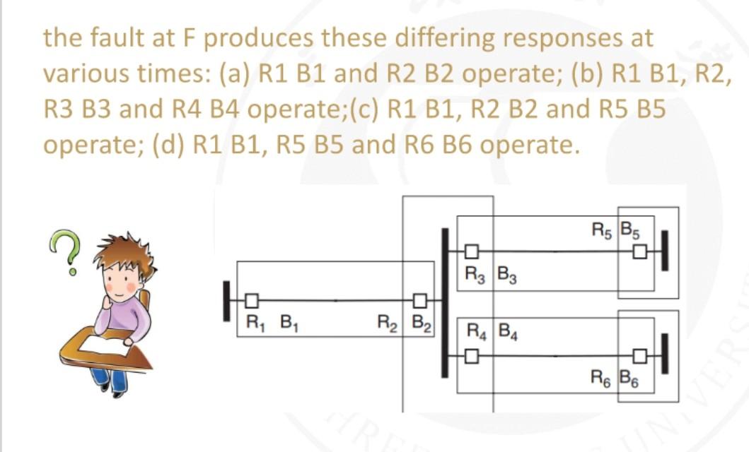Solved the fault at F produces these differing responses at | Chegg.com