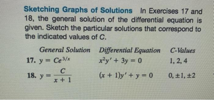 Solved Sketching Graphs of Solutions In Exercises 17 and 18, | Chegg.com