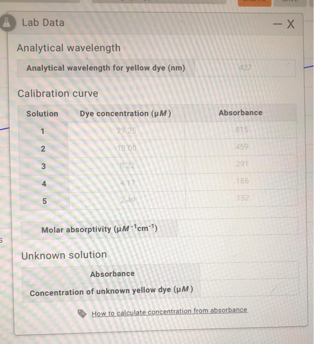 Solved À Lab Data -X Analytical wavelength Analytical | Chegg.com