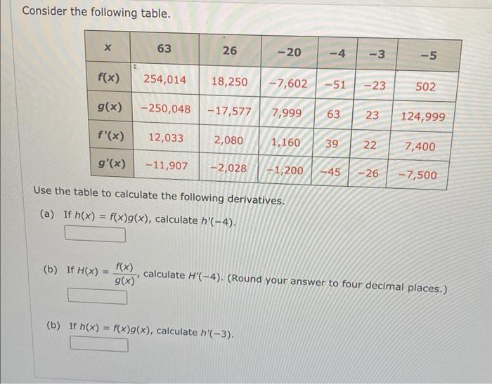 Solved Consider the following table. Use the table to | Chegg.com