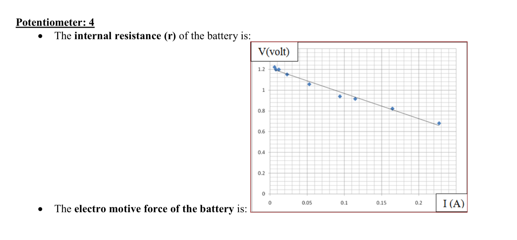 Solved Potentiometer: 4The internal resistance (r) ﻿of the | Chegg.com