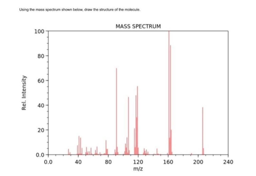 Solved Using the mass spectrum shown below. draw the | Chegg.com