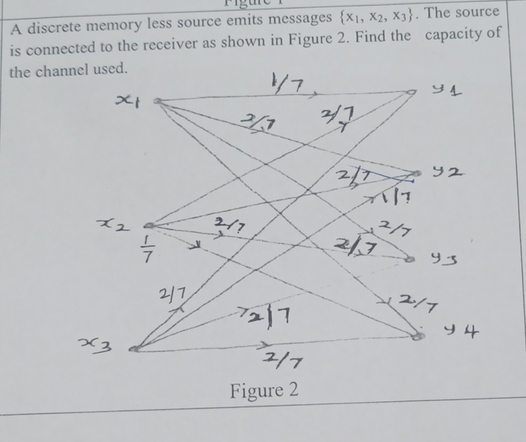 A Discrete Memory Less Source Emits Messages