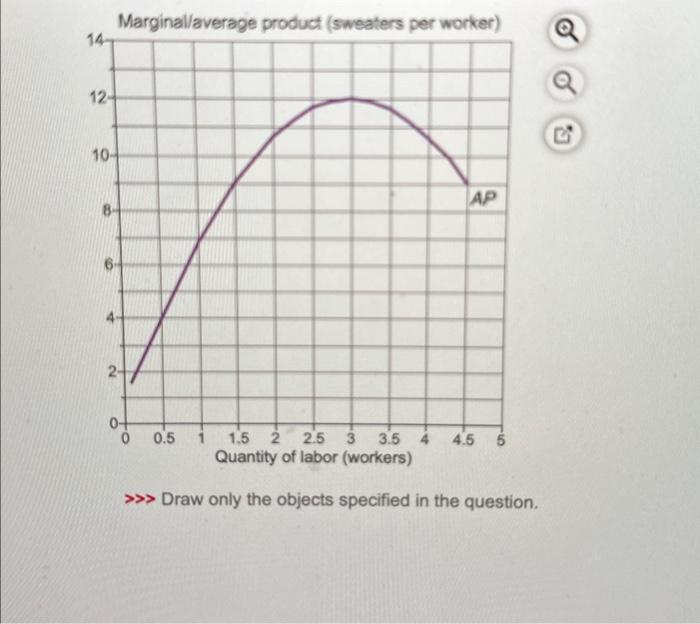 Solved The graph shows a firm's average product curve. Draw | Chegg.com