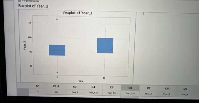 Solved Boxplot of Year_3 Boxplot of Year_15 | Chegg.com