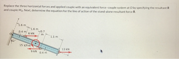 Solved Replace the three horizontal forces and applied | Chegg.com