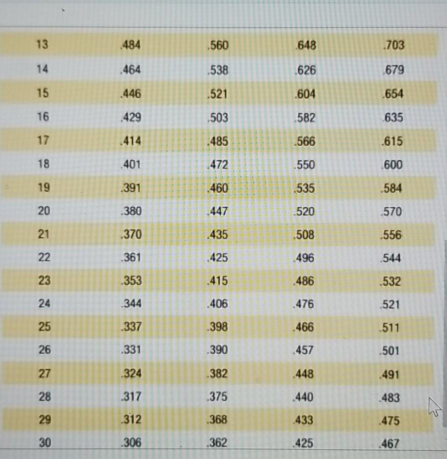 Solved Use the scatterplot of distance/time data for a | Chegg.com