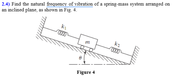 Solved Problem 3: Find the natural frequency of vibration of | Chegg.com
