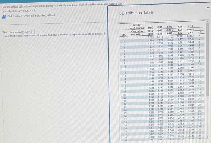 Solved Left-tailed test, α=0.025,n=11 Cick the icon to view | Chegg.com