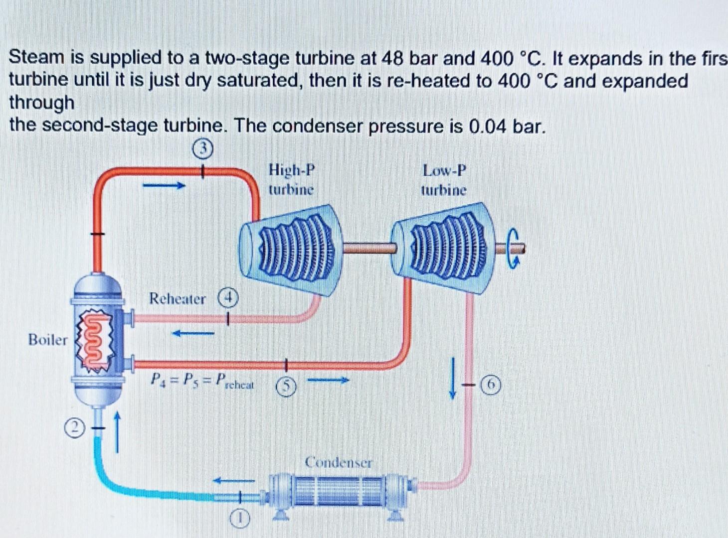 Solved Saturated Water and Steam ho he SI Se P (bar] is | Chegg.com