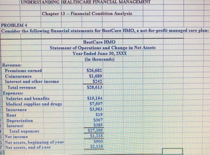 Solved Perform a Du Pont analysis on BestCare.Calculate and | Chegg.com