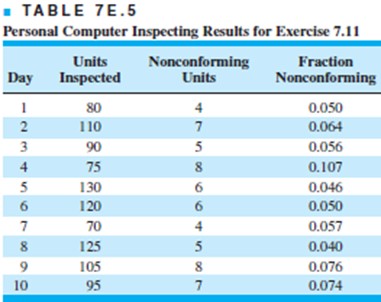Solved Problem 7.11 ﻿The data in Table 7E.5 ﻿represent the | Chegg.com
