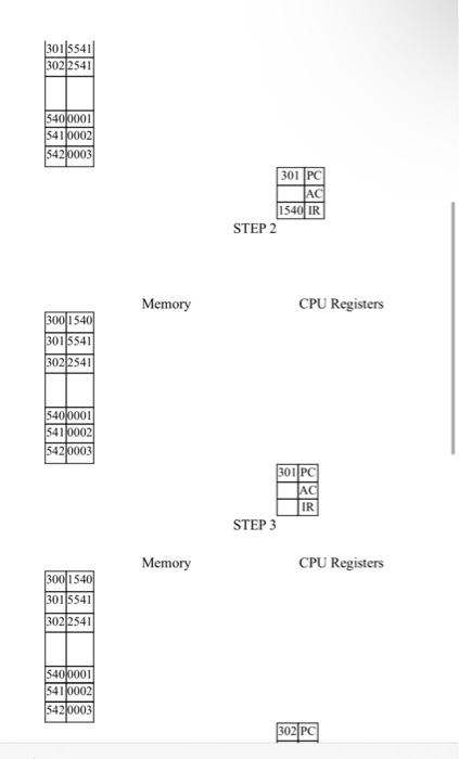 Solved For the following memory locations and CPU registers, | Chegg.com